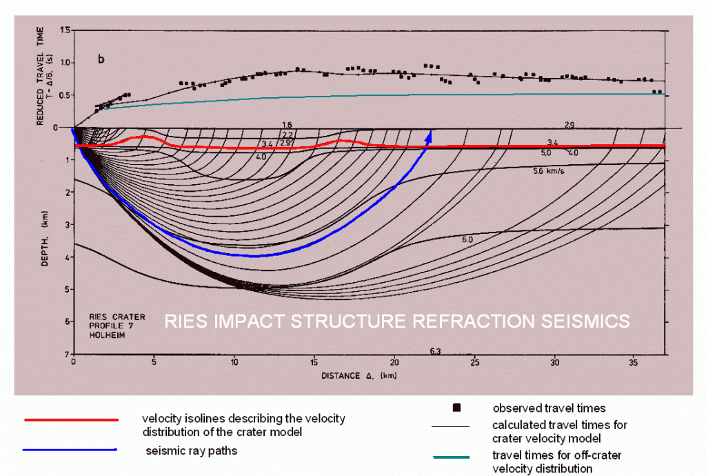 Seismic surveys - ERNSTSON CLAUDIN IMPACT STRUCTURES - METEORITE CRATERS