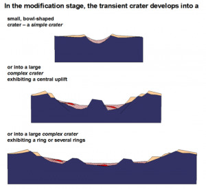 Understanding the Impact Cratering Process: a Simple Approach ...