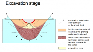 Understanding the Impact Cratering Process: a Simple Approach ...