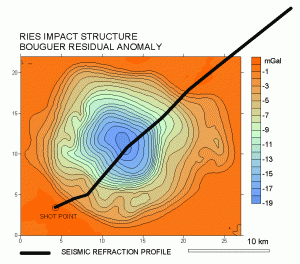 Seismic surveys - ERNSTSON CLAUDIN IMPACT STRUCTURES - METEORITE CRATERS