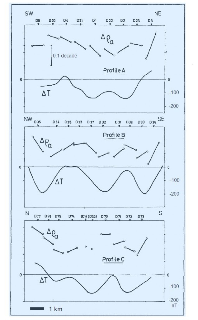 Geoelectric surveys - ERNSTSON CLAUDIN IMPACT STRUCTURES - METEORITE ...