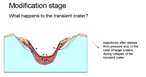 Understanding the Impact Cratering Process: a Simple Approach ...