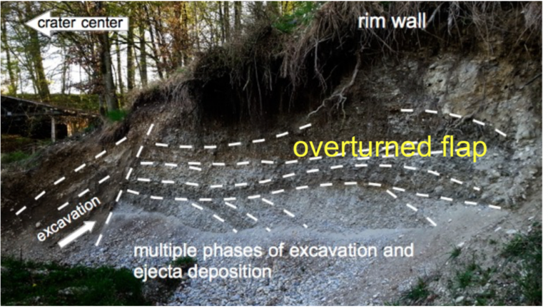Secondary cratering on Earth: The Wyoming impact crater field: More ...